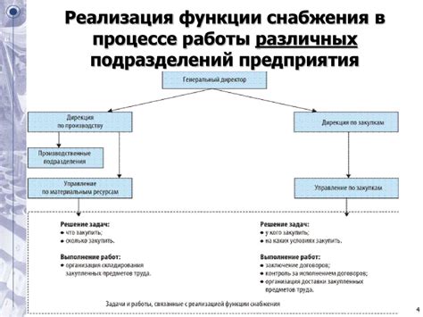 Online Presentation