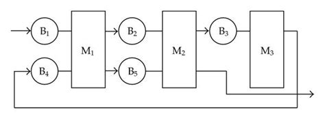 A Simplified Model For A Re Entrant System Download Scientific Diagram