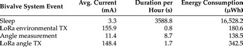 Bivalve System Events Power Consumption Characterization Download