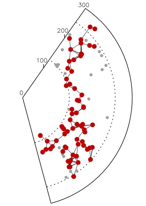 Astronomers Find The Largest Structure In The Universe And Name It