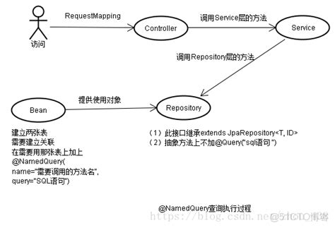 spring boot 如何配置数据库 spring boot 操作数据库 jkfox的技术博客 51cto博客