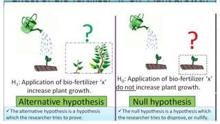 Research Problem And Hypothesis PPTX