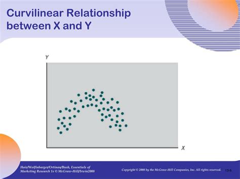 Ppt 13 Examining Relationships In Quantitative Research Powerpoint Presentation Id6035135