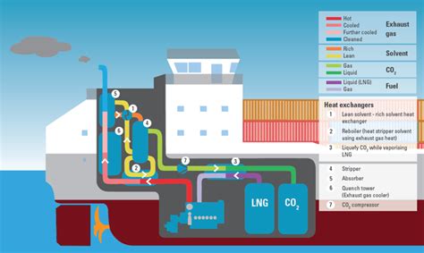 Closing The Carbon Loop