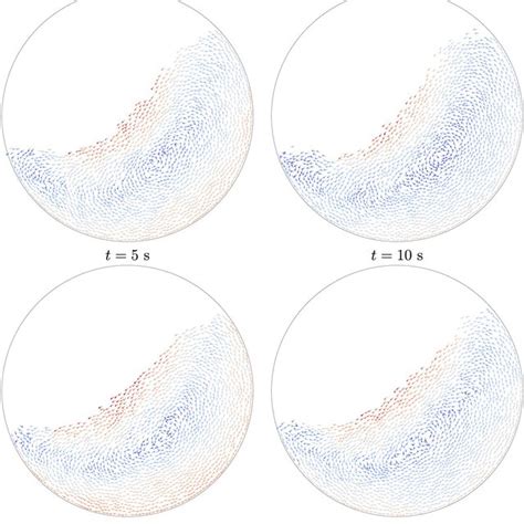Velocity Fields Of Particles In A Rotating Drum Shown In Figure 1 At