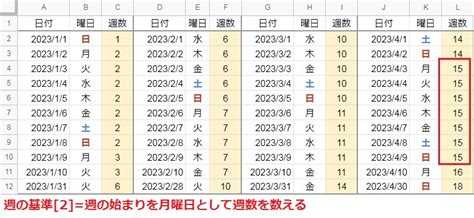Excelで週ごと・月ごとに集計する方法