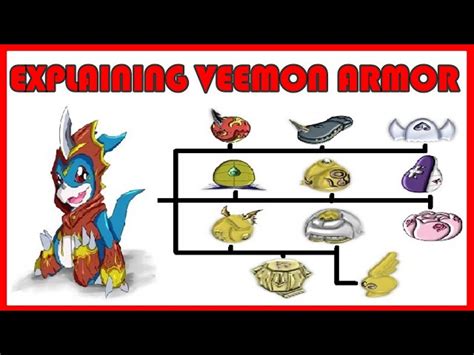 Veemon Evolution Line Veemon Evolution Line Dijiangmon By