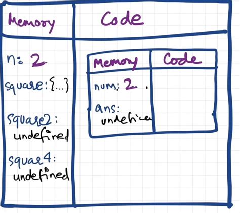 Closure In Javascript Innovationm Blog