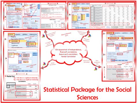 Pdf 5 Mind Map Of Chi Square Pearsons Correlation Spearmans Correlation Partial Correlation