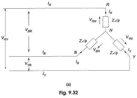 Three Phase Balanced Circuit