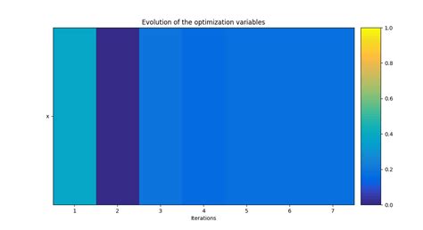 Analytical Test Case 2 — Gemseo 610 Documentation