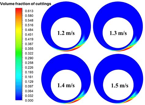 Energy Science And Engineering Vol 13 No 6
