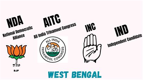 Exit Poll On West Bengal Lok Sabha Election 2024