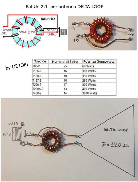 Antenna Hf Bultibanda Delta Loop Balun Rg59 75 Ohm I6ibe Antenne