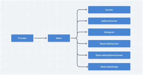 监控告警 基本介绍 Goframe官网 类似php Laraveljava Springboot的go语言开发框架
