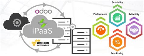 Odoo On AWS Cloud Pragmatic Techsoft