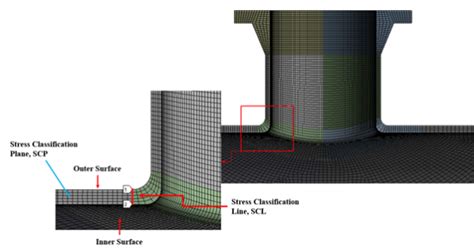 What Is Stress Linearization Graspfea