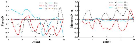 Force Tracking Control Method For Robotic Ultrasound Scanning System Under Soft Uncertain