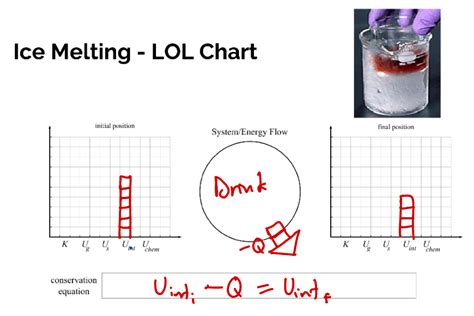 Unit 4 Energy Ap Physics I Lab Portfolio