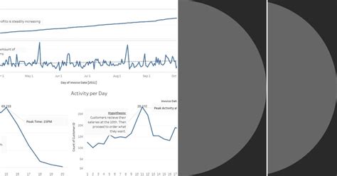 List Project Data Engineering Curated By Huninghan Medium