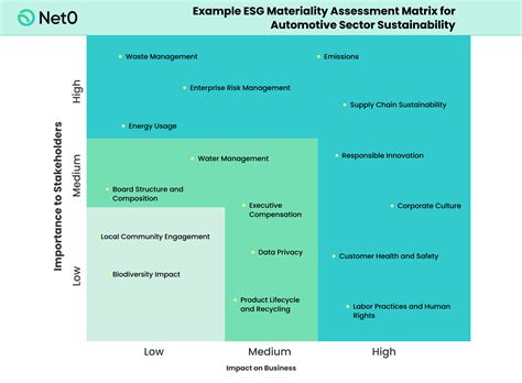 Conducting A Materiality Assessment For Esg Reporting Net0 Conducting A Materiality Assessment For Esg Reporting Net0