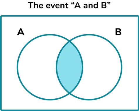 Probability Notation Gcse Maths Steps Examples And Worksheet