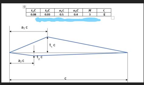 Solved Calculate Lift And Drag Coefficient According To