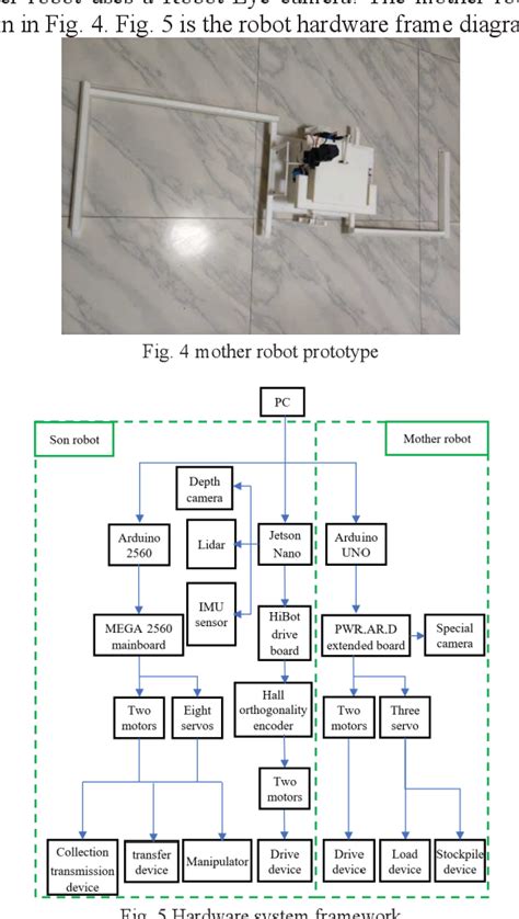 Figure 4 From Design Of Surface Robot System Semantic Scholar