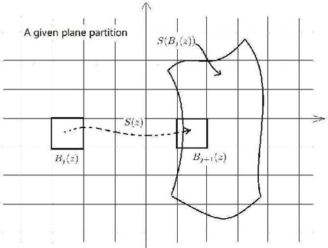 Figure 1 From The Hausdorff Dimension Of Directional Edge Escaping Points Set Semantic Scholar