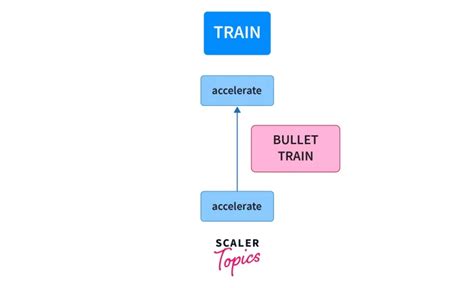 Overloading And Overriding In Java With Example Cassity Hatat