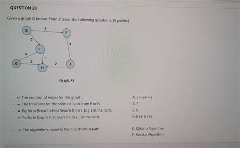 Solved QUESTION 28 Given A Graph G Below Then Answer The Chegg Com