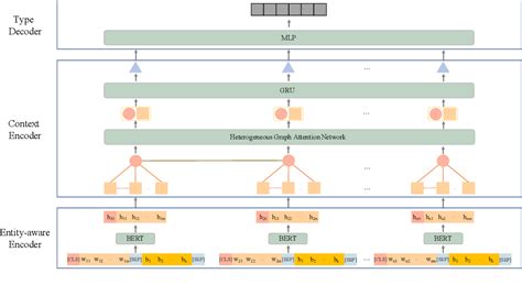 figure 2 from knowledge base entity typing from text via entity aware