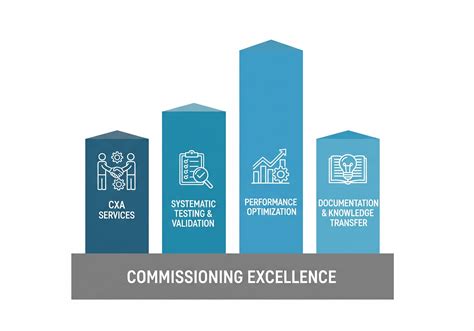 Commissioning Excellence Testing And Validation In Mission Critical