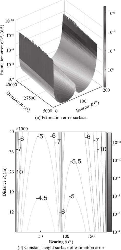 estimation error of the proposed algorithm with an optimized initial