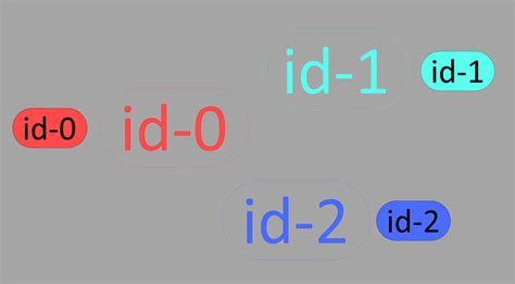 Grasshopper Rhino Create Annotation Styles With Colored Capsules Grasshopper Mcneel Forum