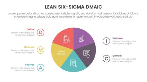 Dmaic Lss Lean Six Sigma Infografía Plantilla De Etapa De 5 Puntos Con
