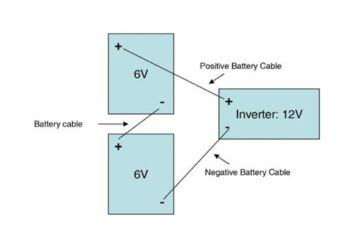 How Do I Connect My 6 Volt Batteries For A 12 Volt System In Series The Inverter Store