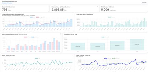 Elevating Data Visualization The Art Of Storytelling With Onvo Ai Onvo Ai Blog
