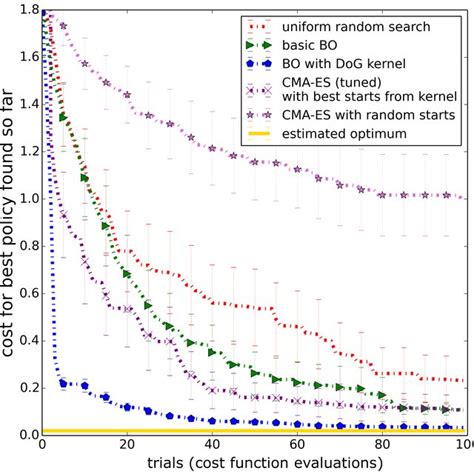 Posterior And Acquisition Function In Bayesian Optimization Download