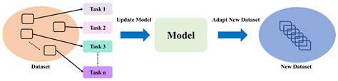 Self Adaptive Server Anomaly Detection Using Ensemble Meta