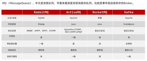 消息队列高频面试题[2023版本 包括rabbitmq和rocketmq 和 kafka ] 消息队列面试题 csdn博客