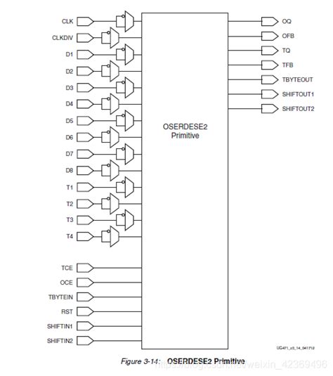 接口协议（1） 在xilinx 7 系列fpga上配置lvds使用fpga编写lvds协议 Csdn博客