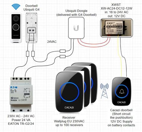 Unifi Protect Set Up Your Doorbell Ubiquiti Support And 59 Off