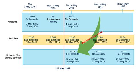 Cycle 41r1 Detailed Description Of The Upgrade Ecmwf