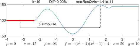 A Fixed Point Policy Iteration Type Algorithm For Symmetric Nonzero Sum Stochastic Impulse
