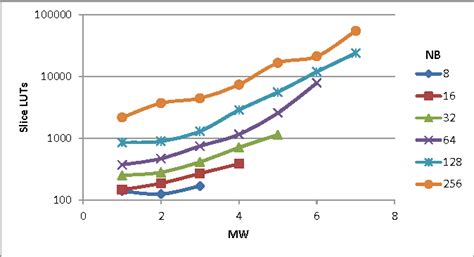 Figure 1 From An Fpga Implementation Of Wait Free Data Synchronization Protocols Semantic Scholar