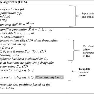 Proposed Chaotic Dragonfly Algorithm Download Scientific Diagram