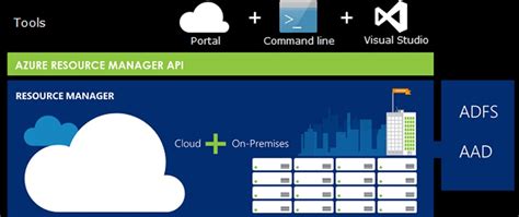 How To Create A Json Arm Template With Visual Studio Code Dev Community
