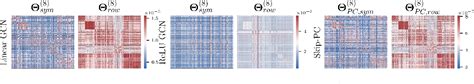 Figure 1 From Analysis Of Convolutions Non Linearity And Depth In
