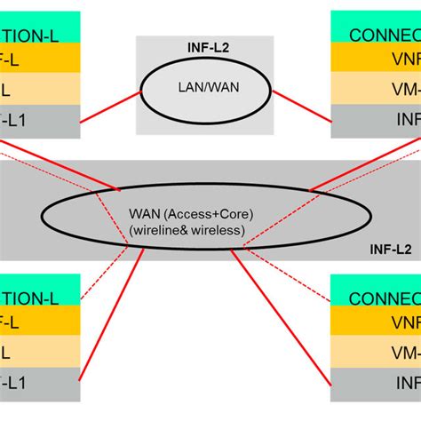 Virtualized System Layers [1] Download Scientific Diagram